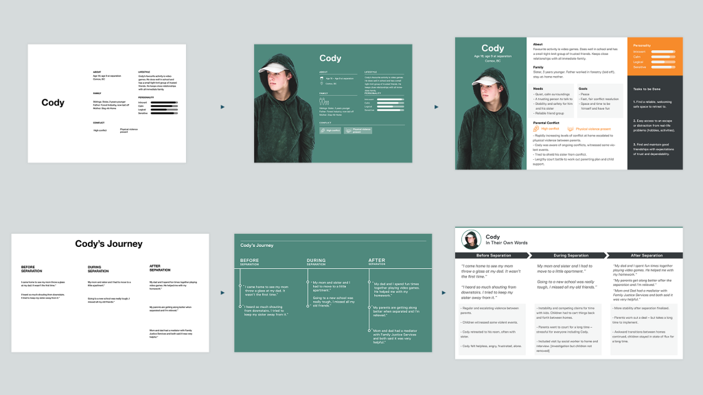 Designing Effective Personas - BC Family Justice Innovation Lab