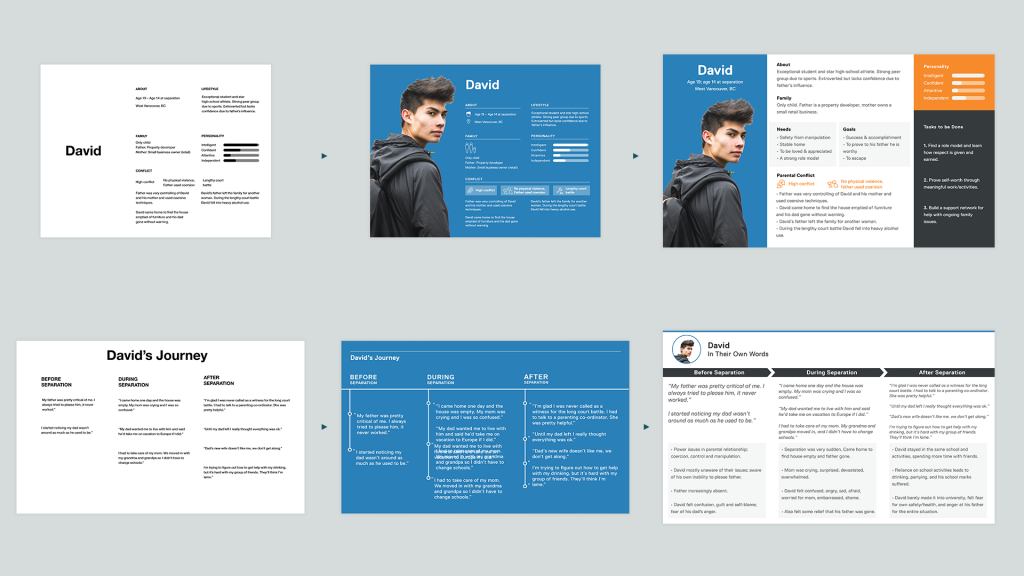 Designing Effective Personas - BC Family Justice Innovation Lab