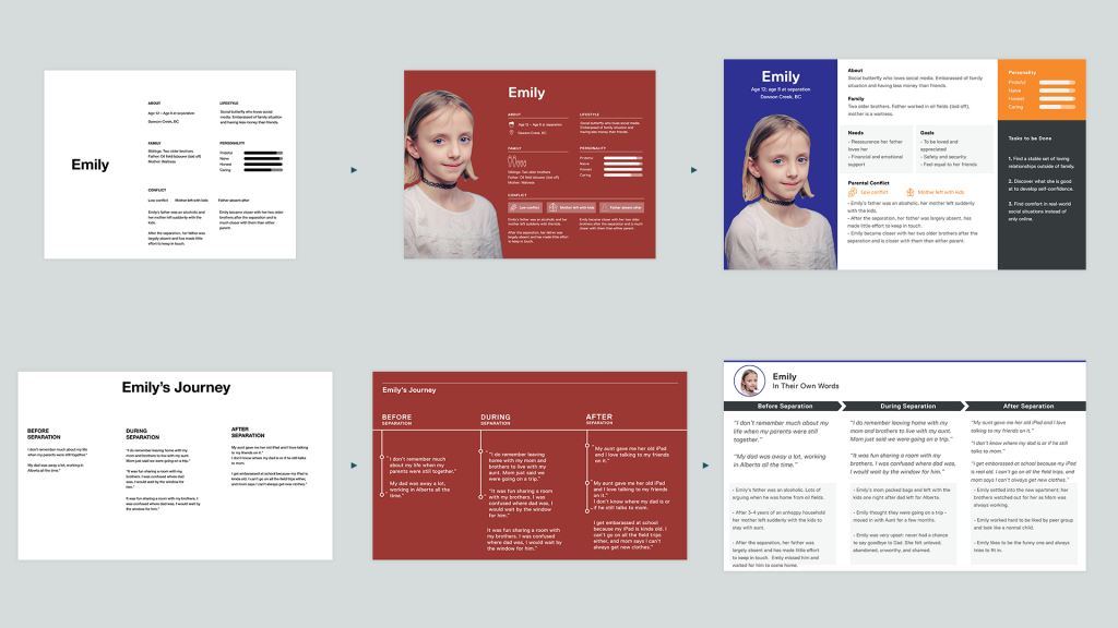 Designing Effective Personas - BC Family Justice Innovation Lab